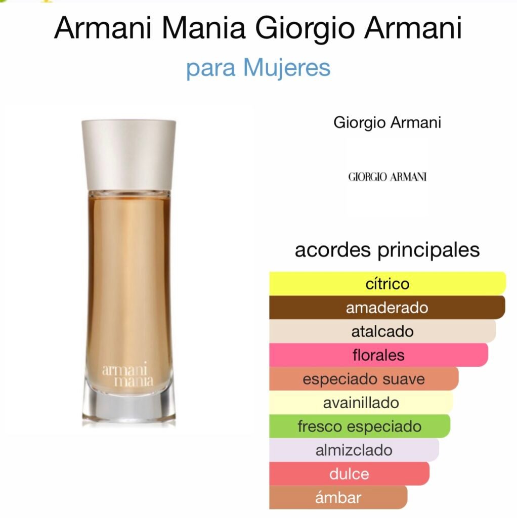 (Y08) Inspirado en Armani Manía de Giorgio Armani EDP. – Fragancias Mil ...